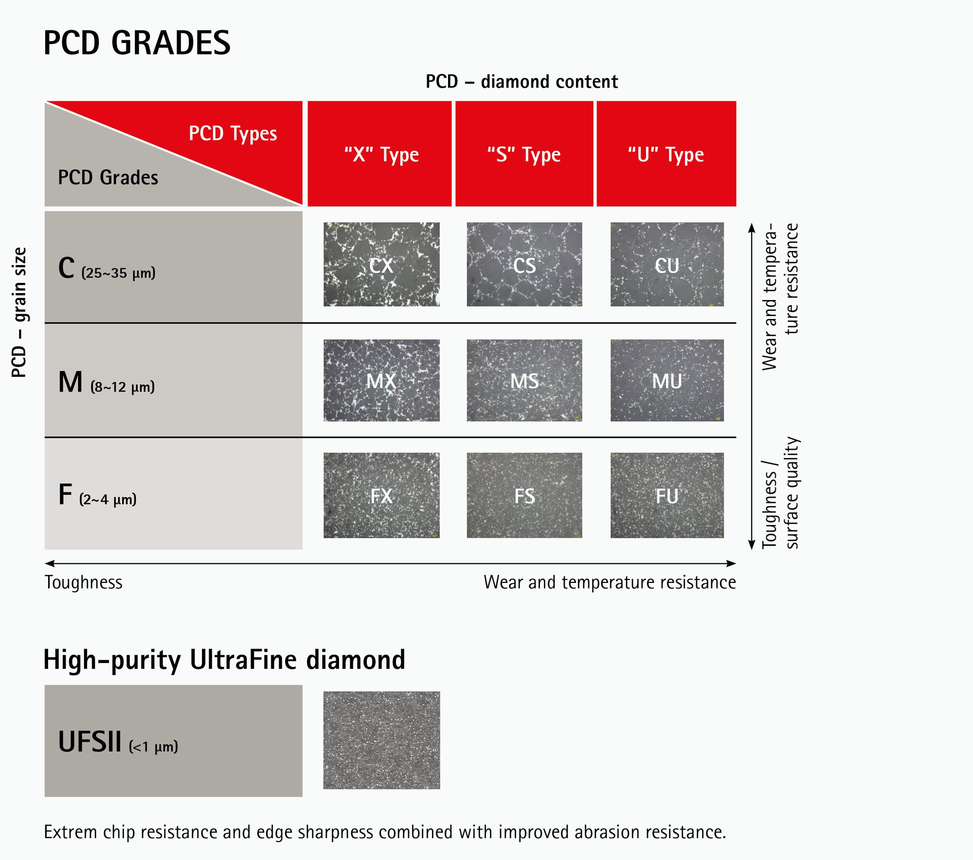 ADICO PCD Materials