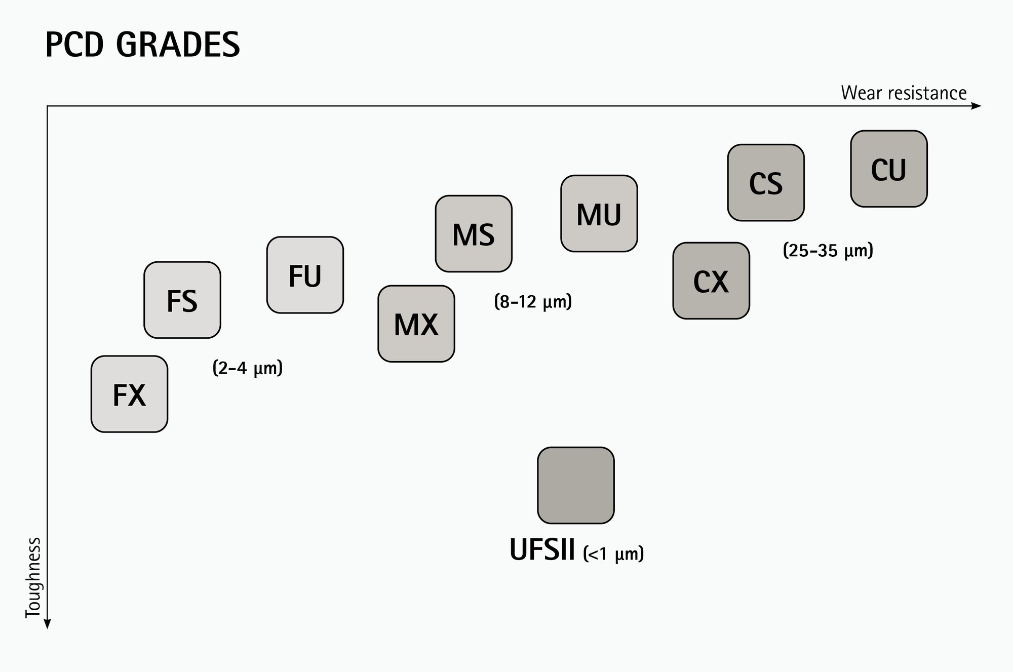 ADICO PCD Materials