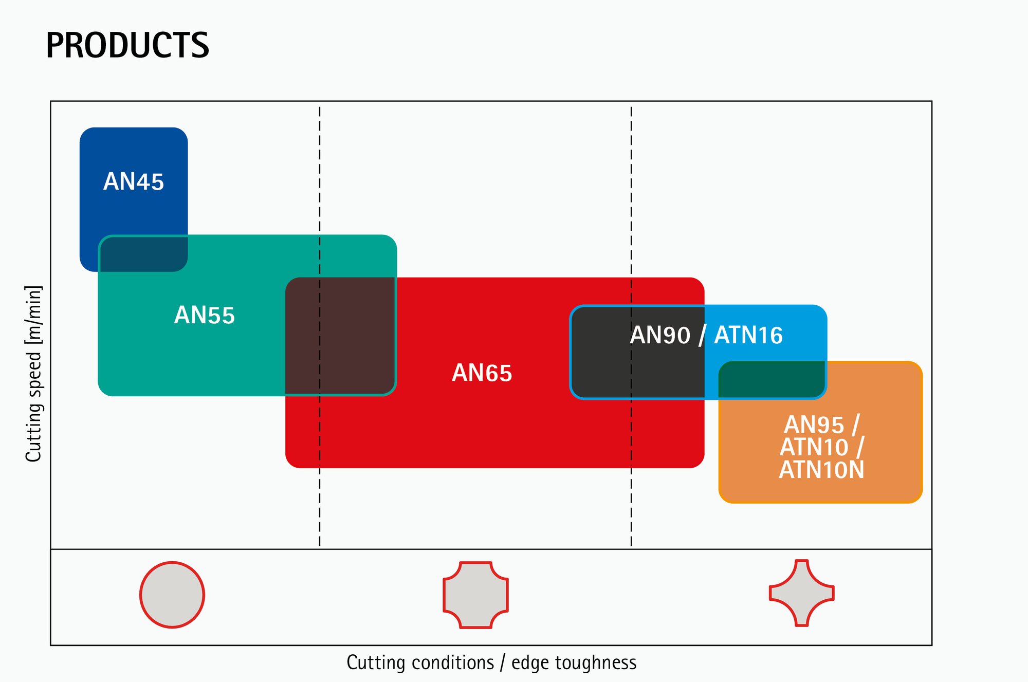 ADICO PCBN Materials