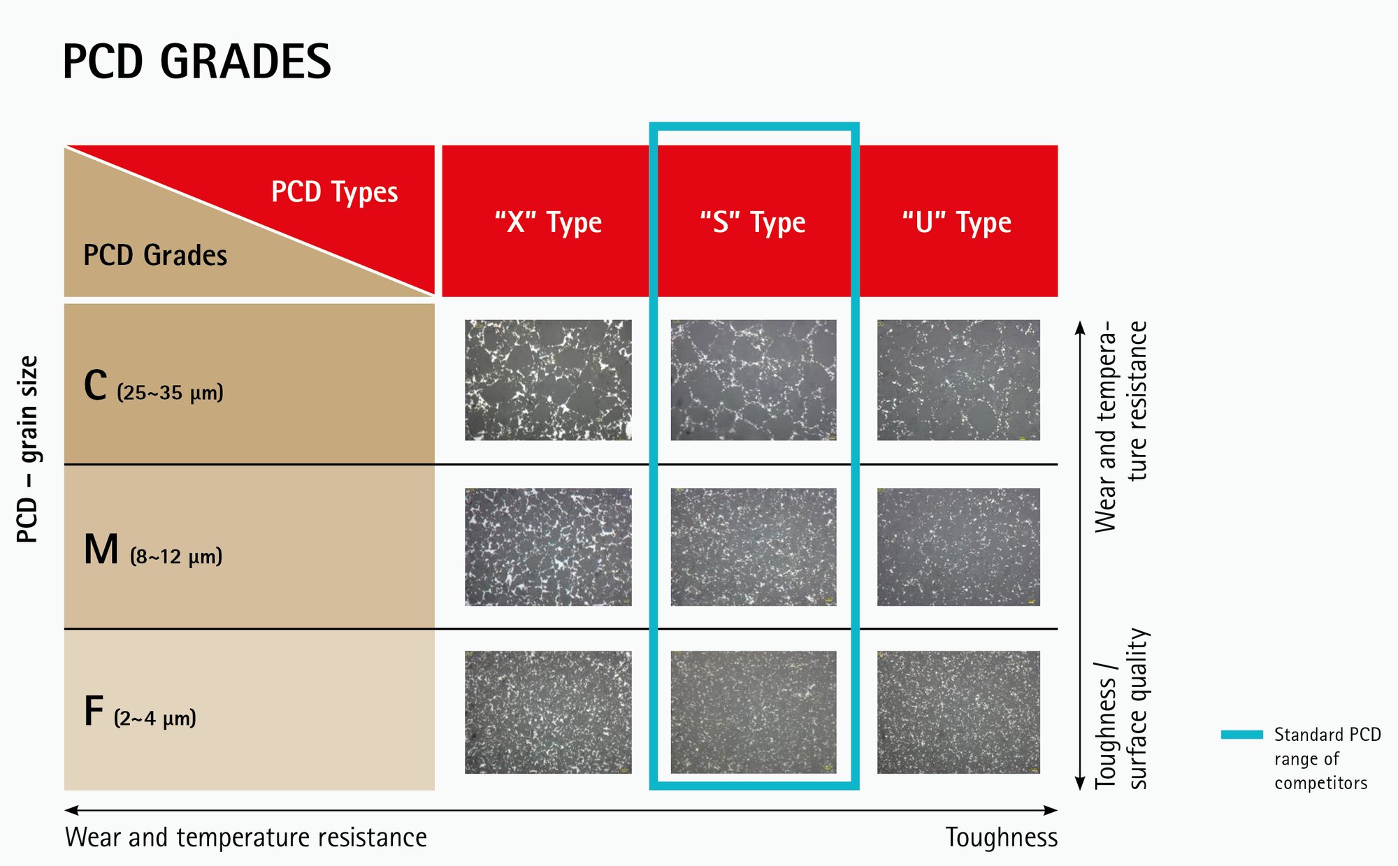 ADICO PCD Materials